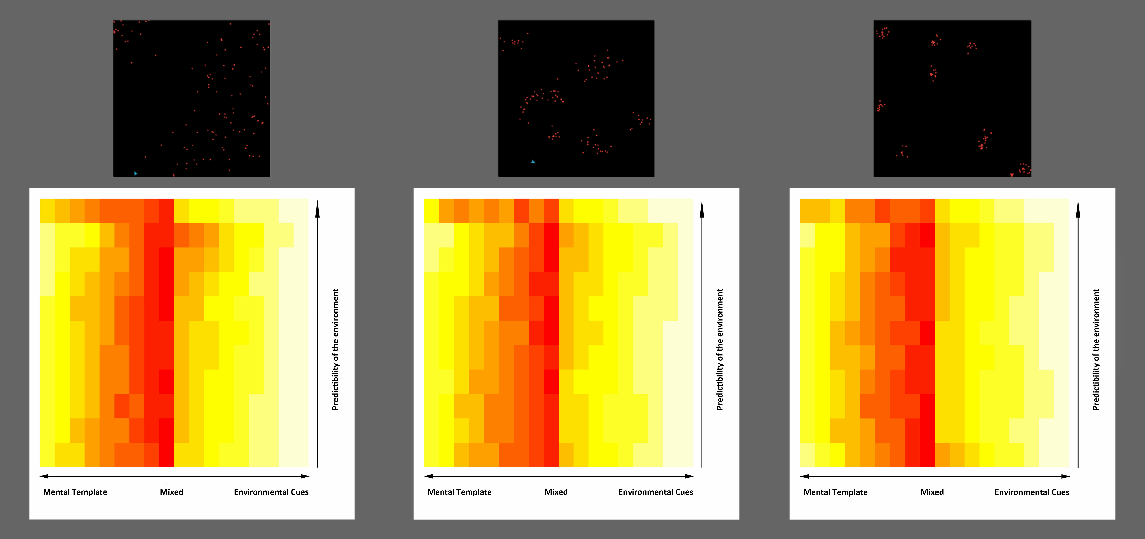 FUE: Foragers in Unpredictable Environments - Computational Modelling Group