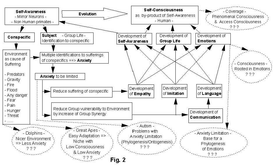 From Self-Awarenes to Self-Consciousness. Tucson 2004.