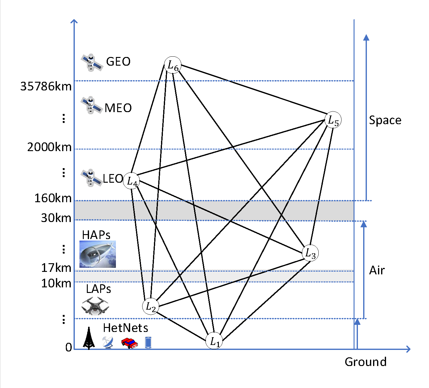 Ground-Air-Space Networks Relying on Real Flight Data | Southampton ...