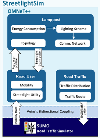 StreetlightSim | PSC